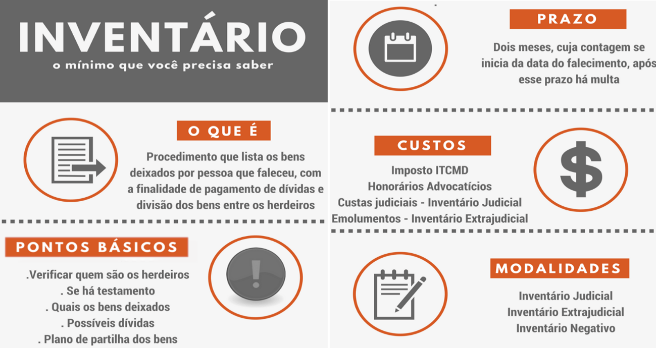 Inventário – Tudo que Você Precisa Saber – Brandão e Lessa Advogados